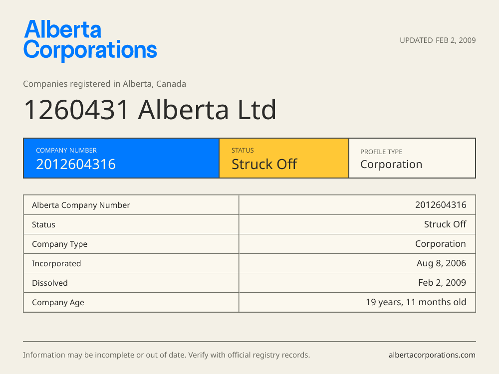 1260431 Alberta Ltd. | Alberta