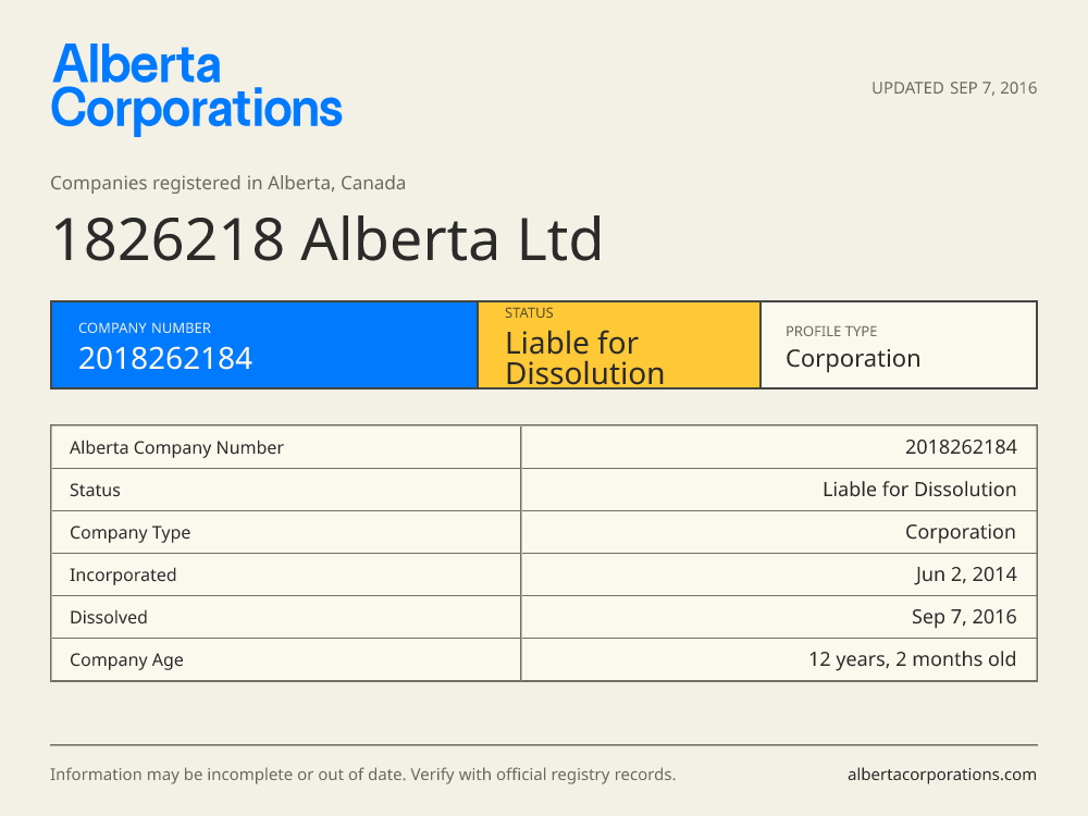 1826218 Alberta Ltd. | Brooks | Alberta