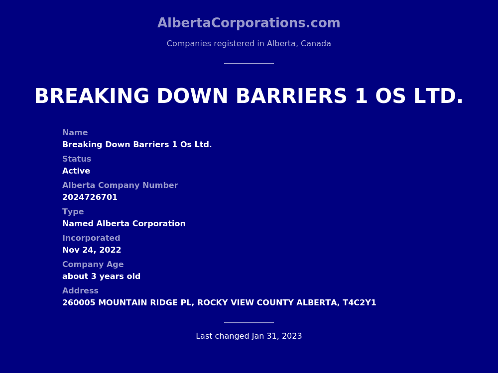 Breaking Down Barriers 1 Os Ltd. | Alberta Corporations