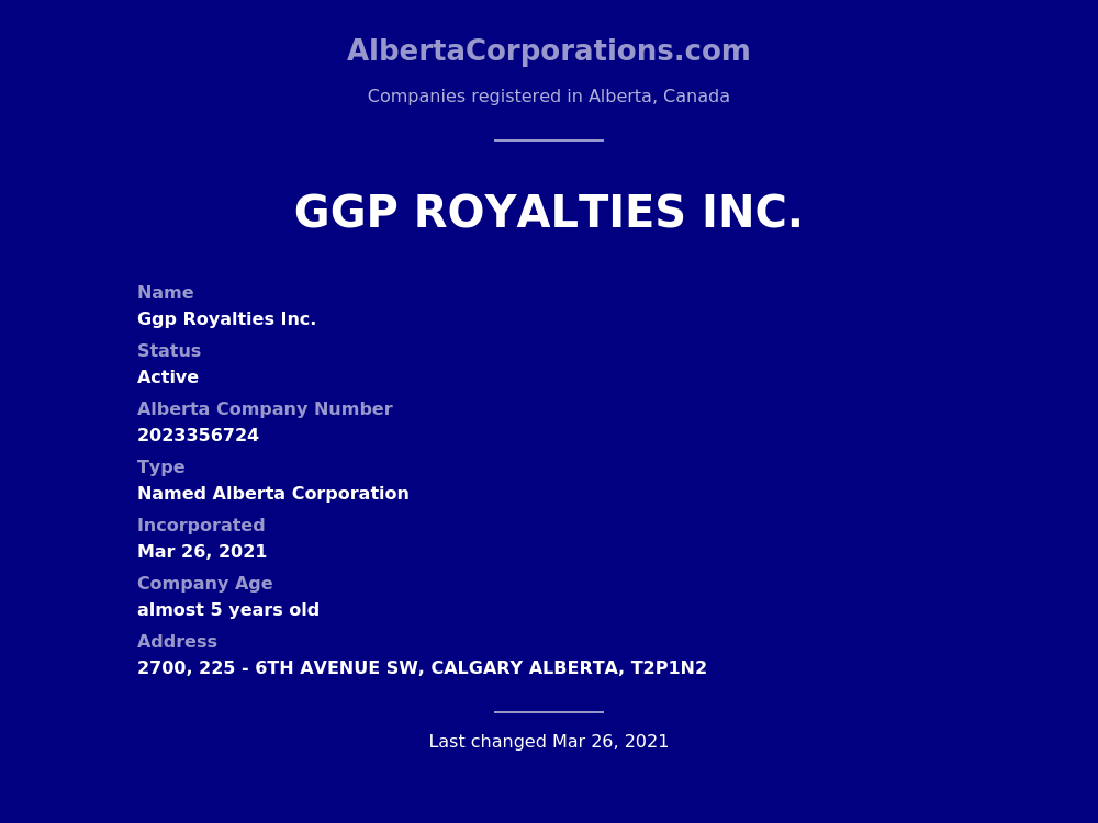 Ggp Royalties Inc. | Calgary | Alberta