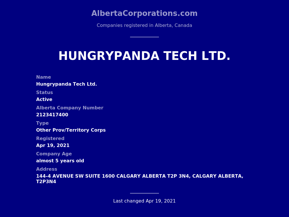 Hungrypanda Tech Ltd. | Calgary | Alberta
