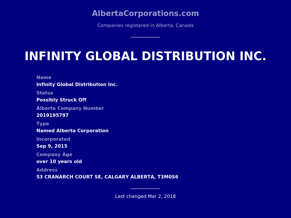 Infinity Global Distribution Inc. - Calgary | Alberta Corporations