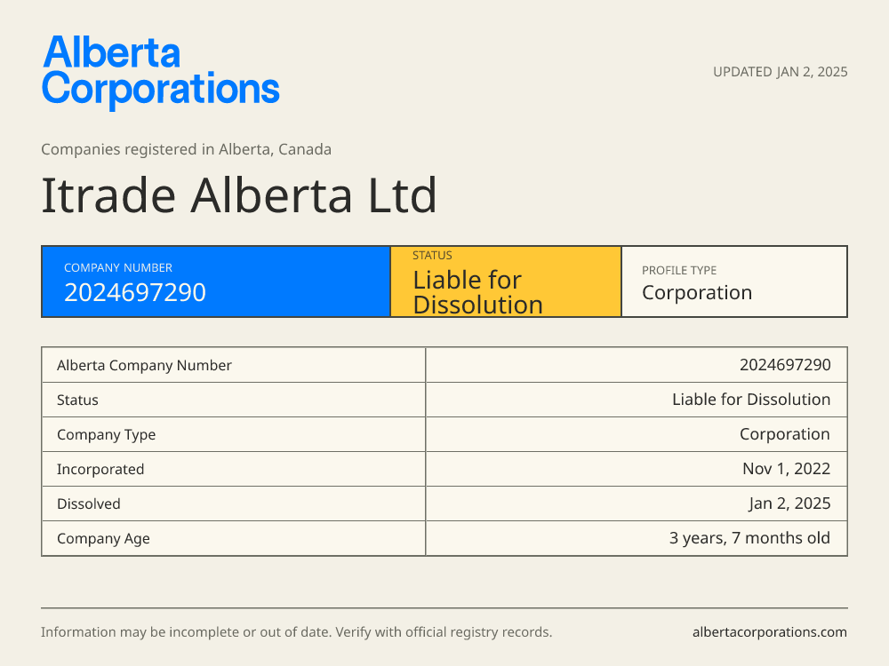 ITRADE ALBERTA LTD - Alberta Corporate Registry Profile | Alberta ...