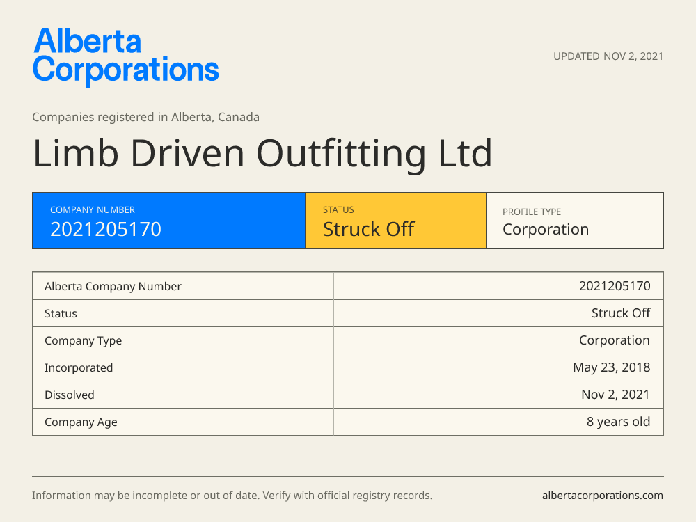 Limb Driven Outfitting Ltd. | Alberta