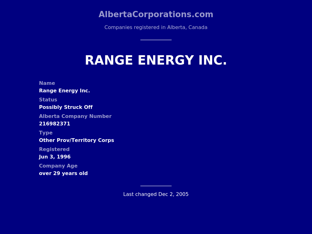 Range Energy Inc. - | Alberta Corporations