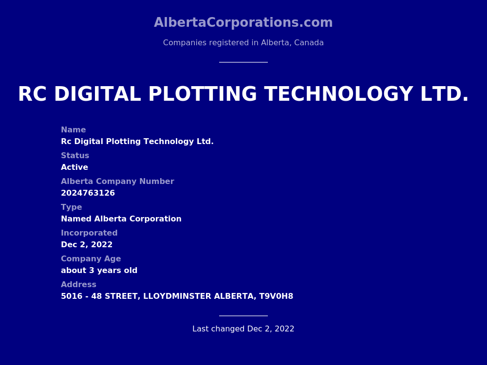 Rc Digital Plotting Technology Ltd. | Lloydminster | Alberta